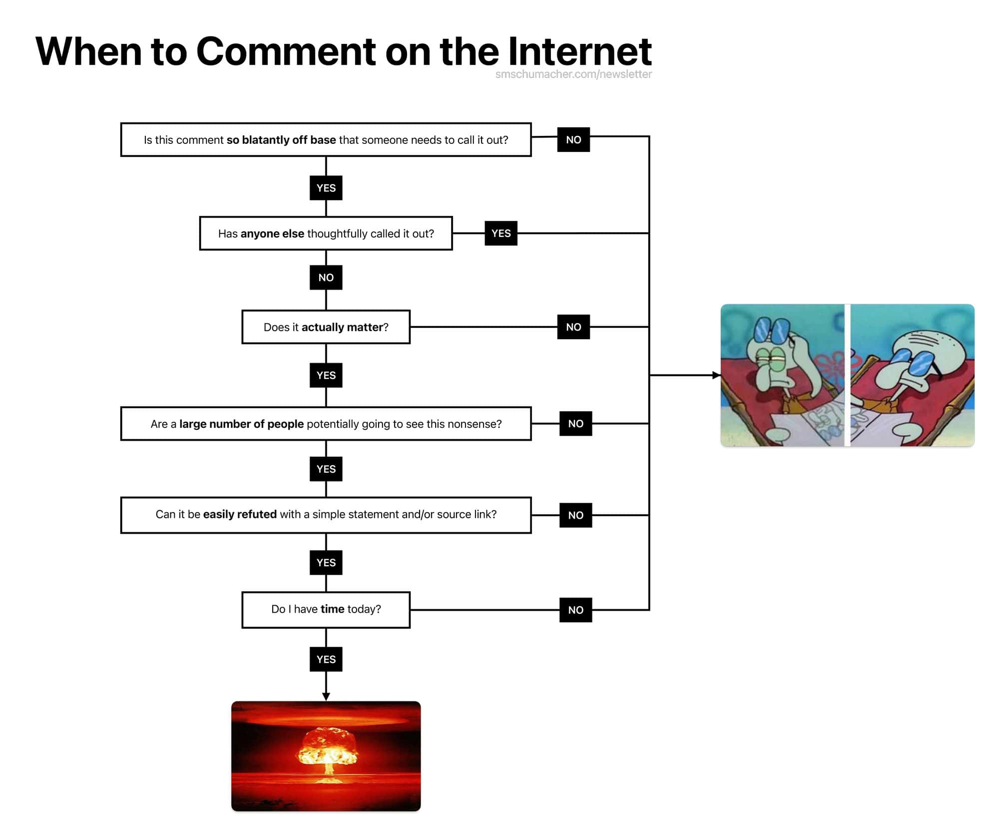 The Art of Decision Making When Faced With Internet Nonsense > Sarah M ...